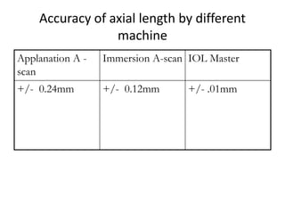 A SCAN, B SCAN & BIOMETRY---19.pptx