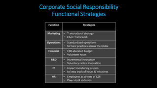 How CSR supports EPAM's Differentiation Strategy | PPT