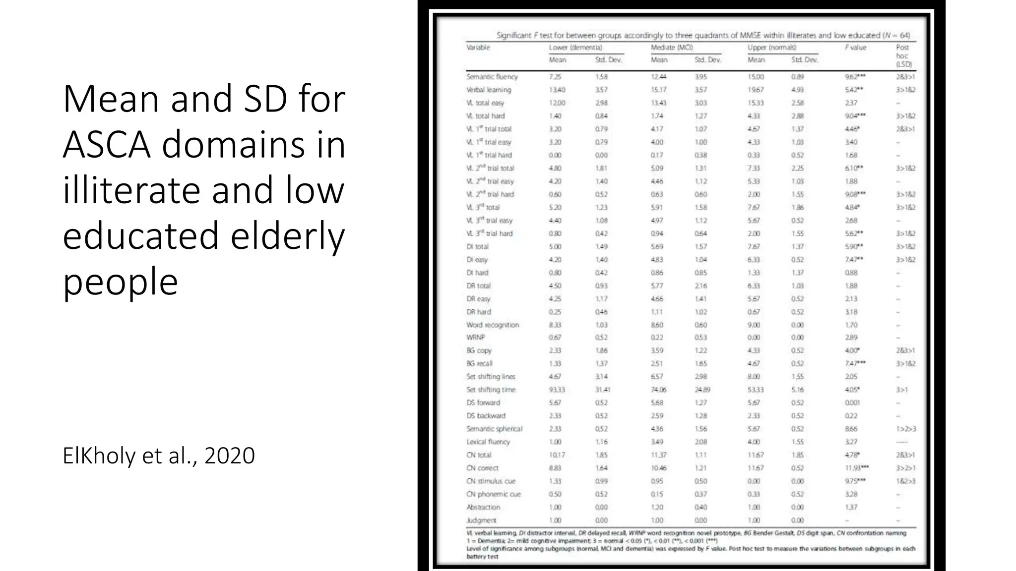 ASCA scale presentation at CoSCIE conference .ppsx