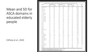 ASCA scale presentation at CoSCIE conference .ppsx