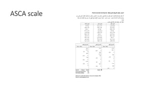 ASCA scale presentation at CoSCIE conference .ppsx