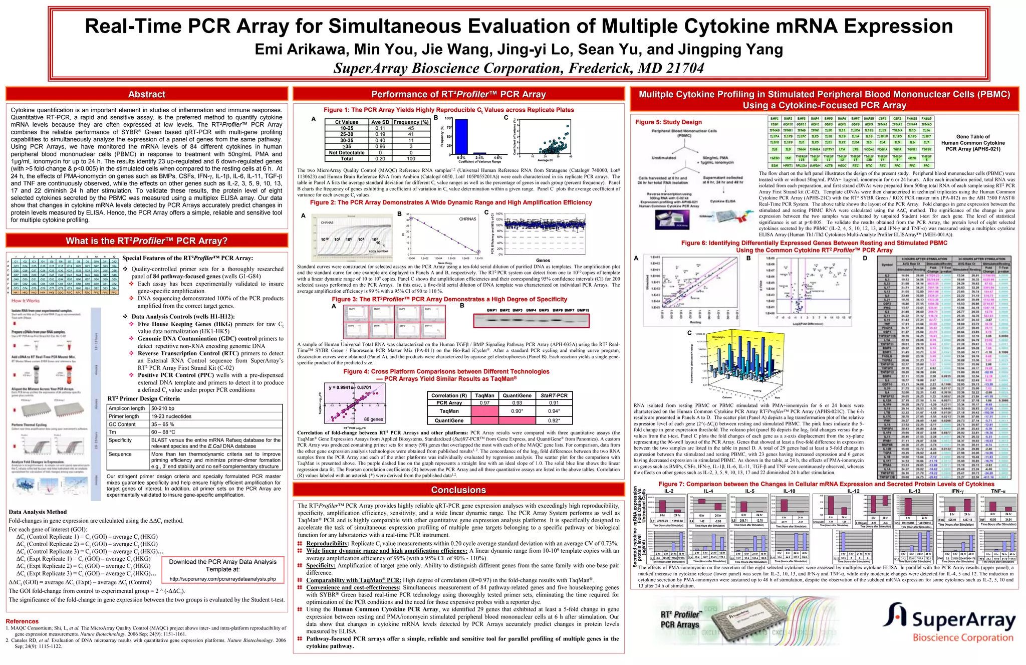 Ascb 2007-pcr array-poster | PDF