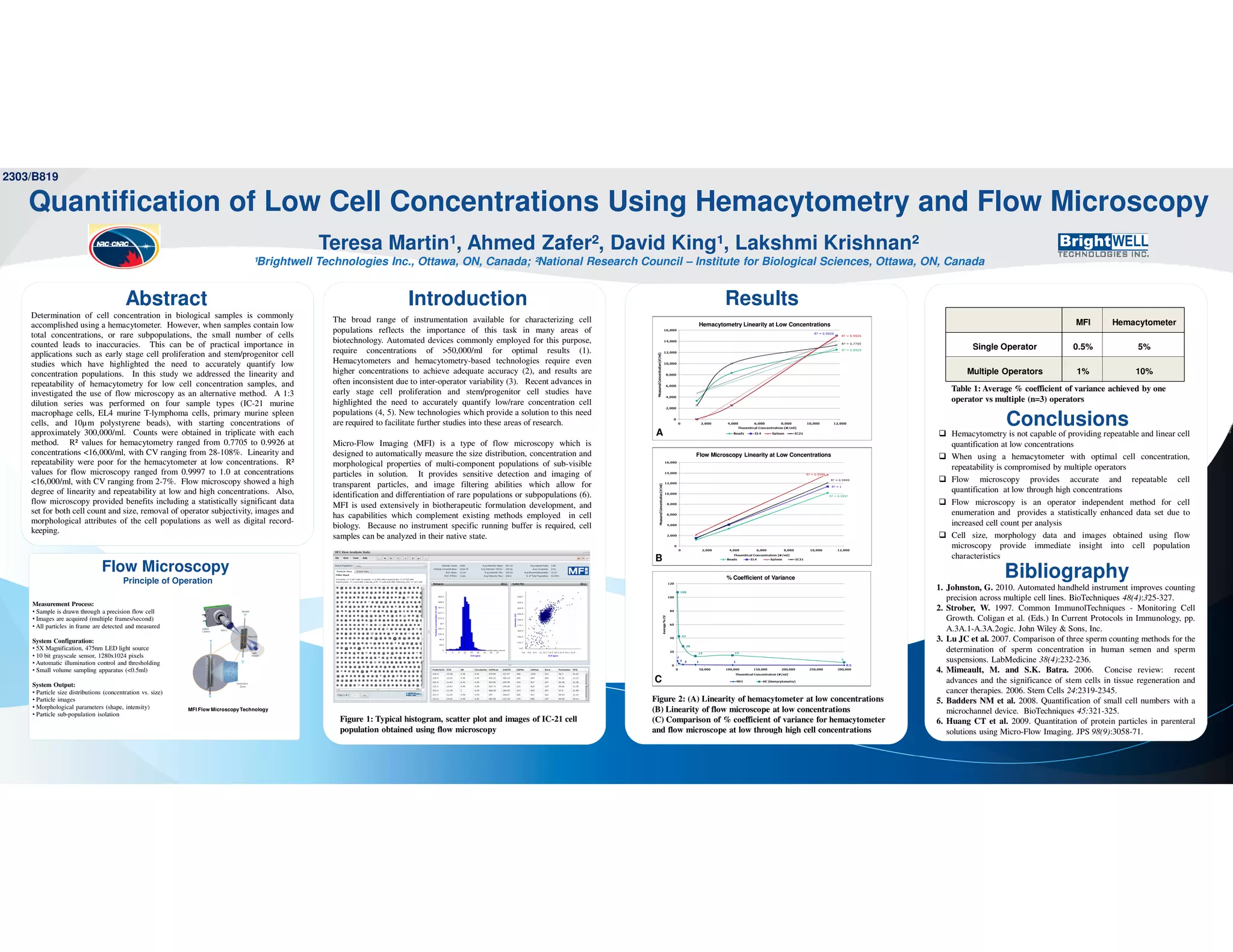 Ascb 2010 poster | PPT