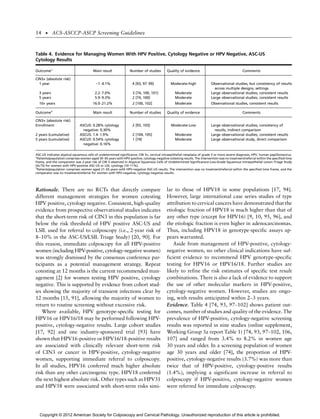 Asccp guidelines 2012 cx cancer prevention | PDF