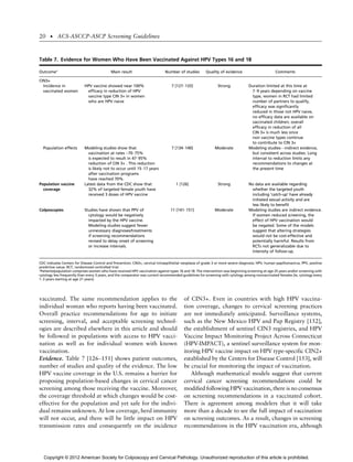 Asccp guidelines 2012 cx cancer prevention | PDF