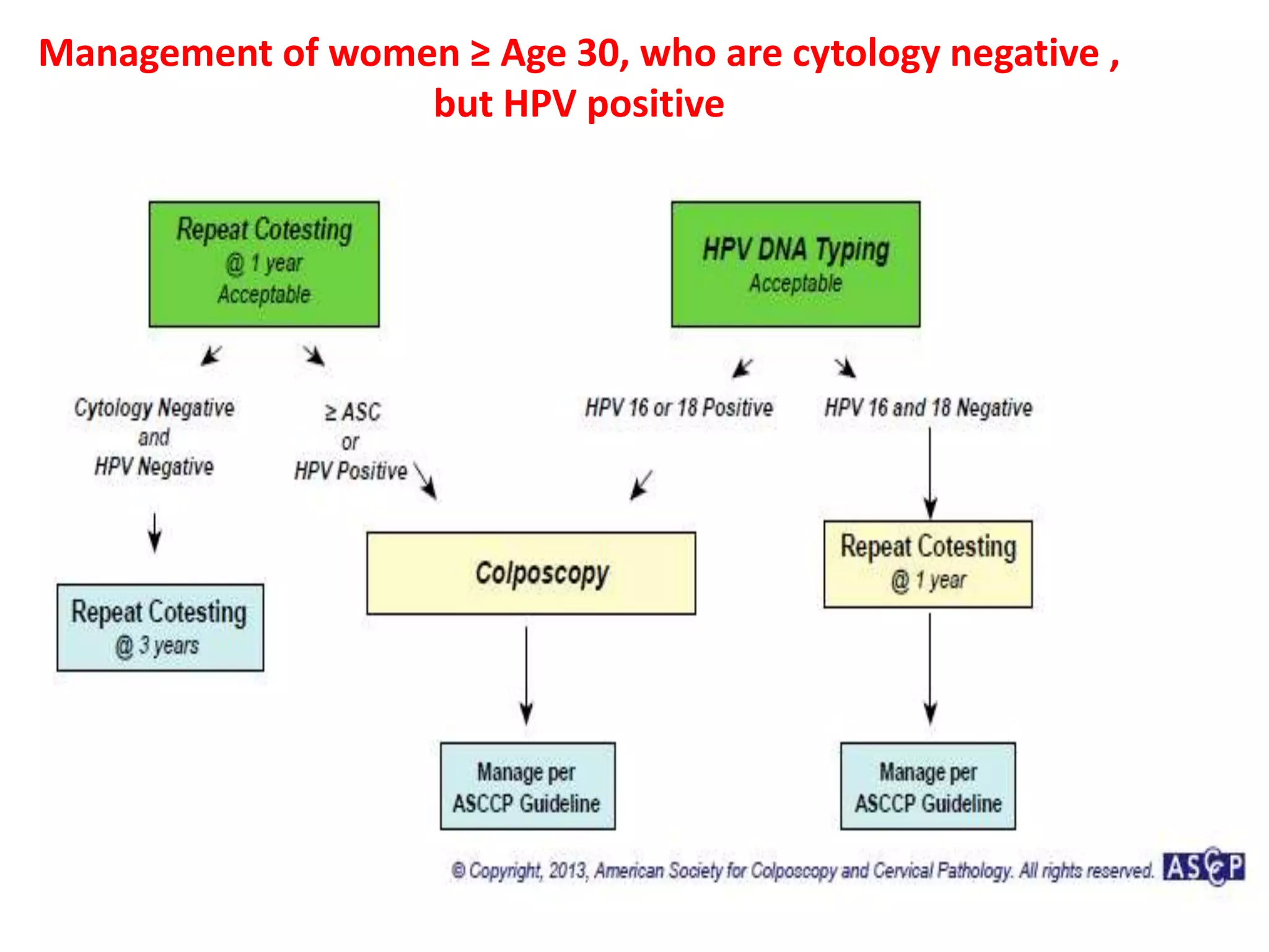 Asccp management guidelines august 2014 ppt. Dr. Sharda Jain /Dr Jyoti ...