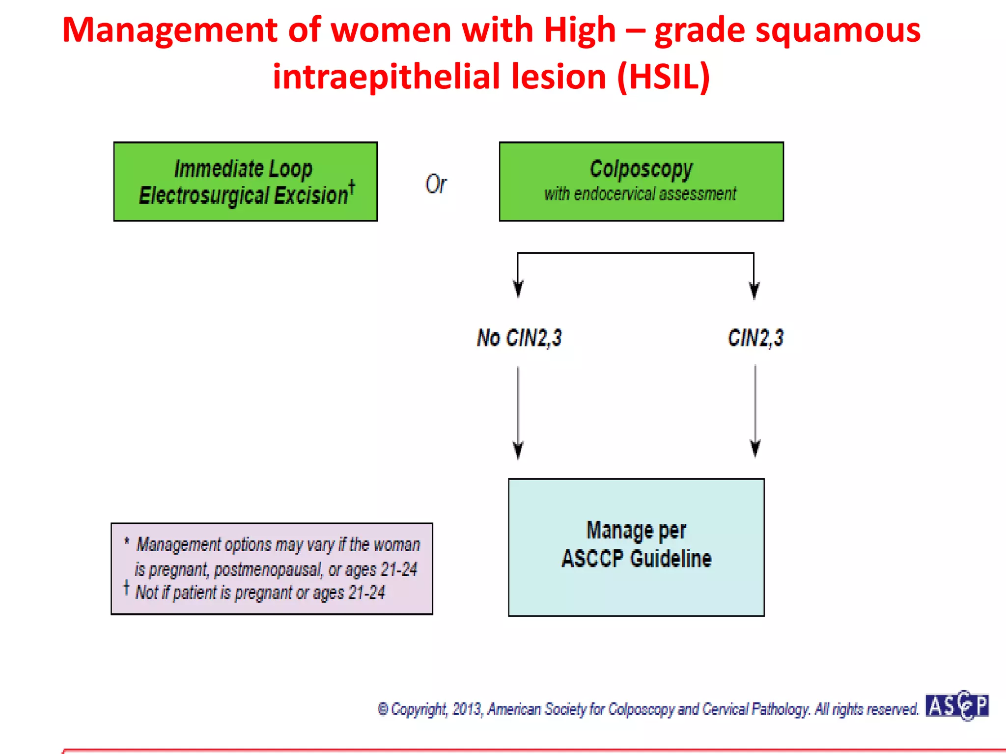 Asccp management guidelines august 2014 ppt. Dr. Sharda Jain /Dr Jyoti ...