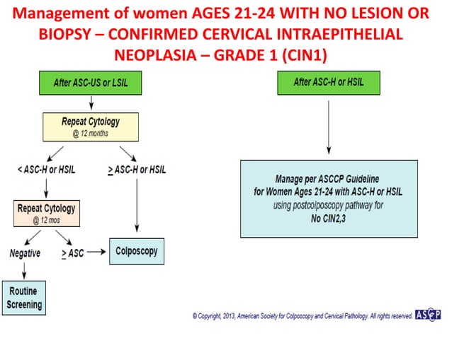 Asccp management guidelines august 2014 ppt. Dr. Sharda Jain /Dr Jyoti ...