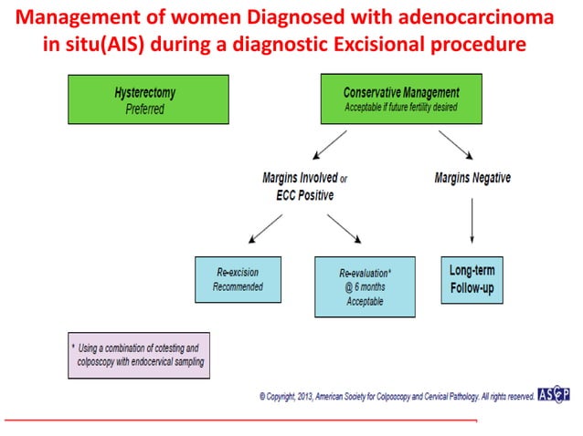 Asccp management guidelines august 2014 ppt. Dr. Sharda Jain /Dr Jyoti ...