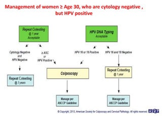 Asccp management guidelines august 2014 ppt. Dr. Sharda Jain /Dr Jyoti ...