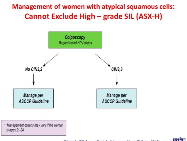 Asccp management guidelines august 2014 ppt. Dr. Sharda Jain /Dr Jyo…