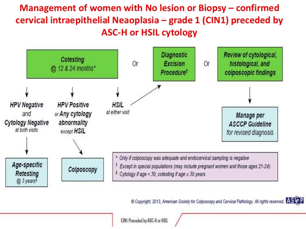 Asccp management guidelines august 2014 ppt. Dr. Sharda Jain /Dr Jyo…