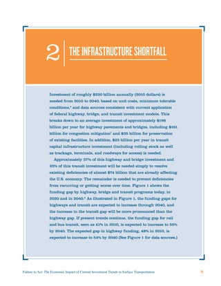 Failure to Act: The economic impact of current Investment Trends in ...