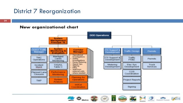 Caltrans District 7 Connected Corridors Pilot on I-210