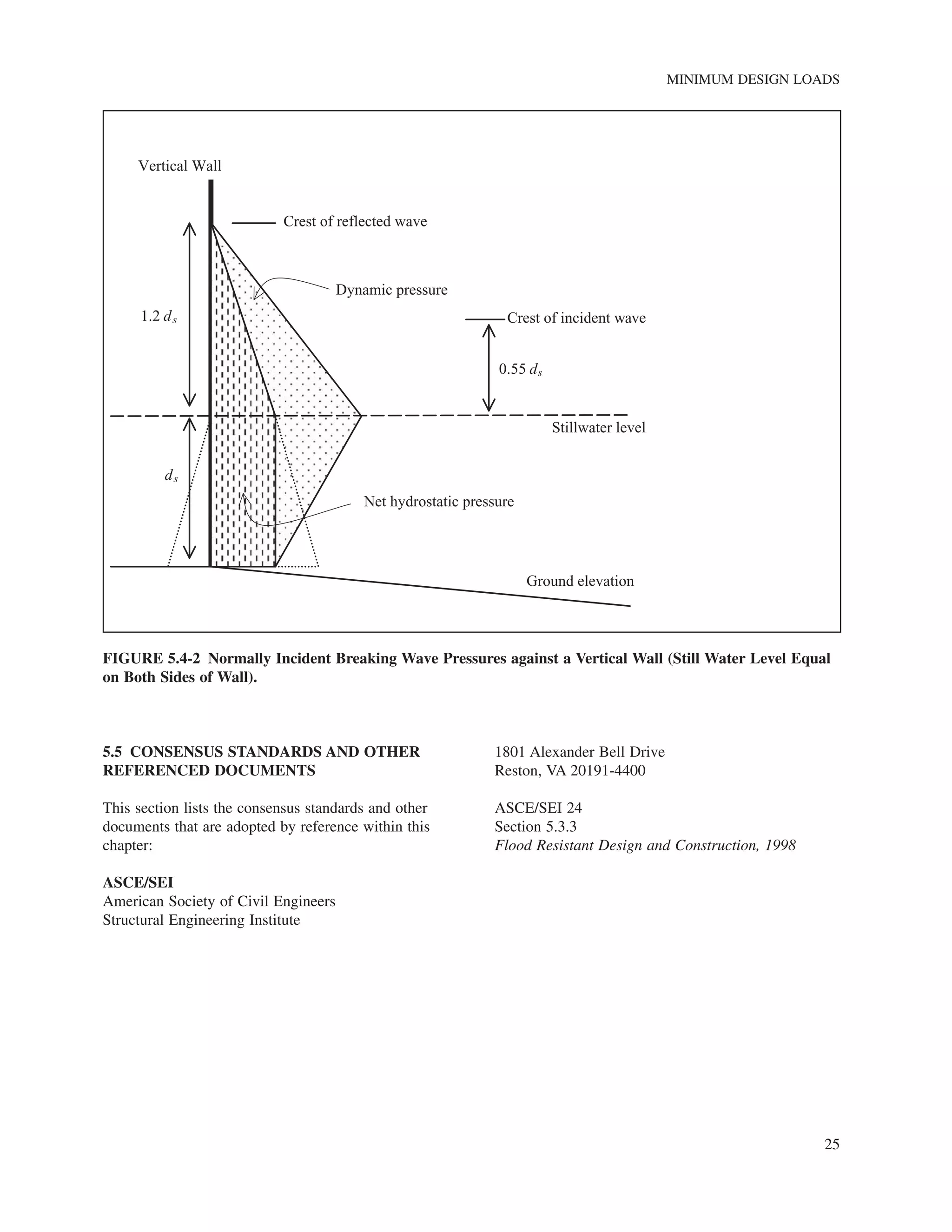 ASCE/SEI 7-10 | PDF