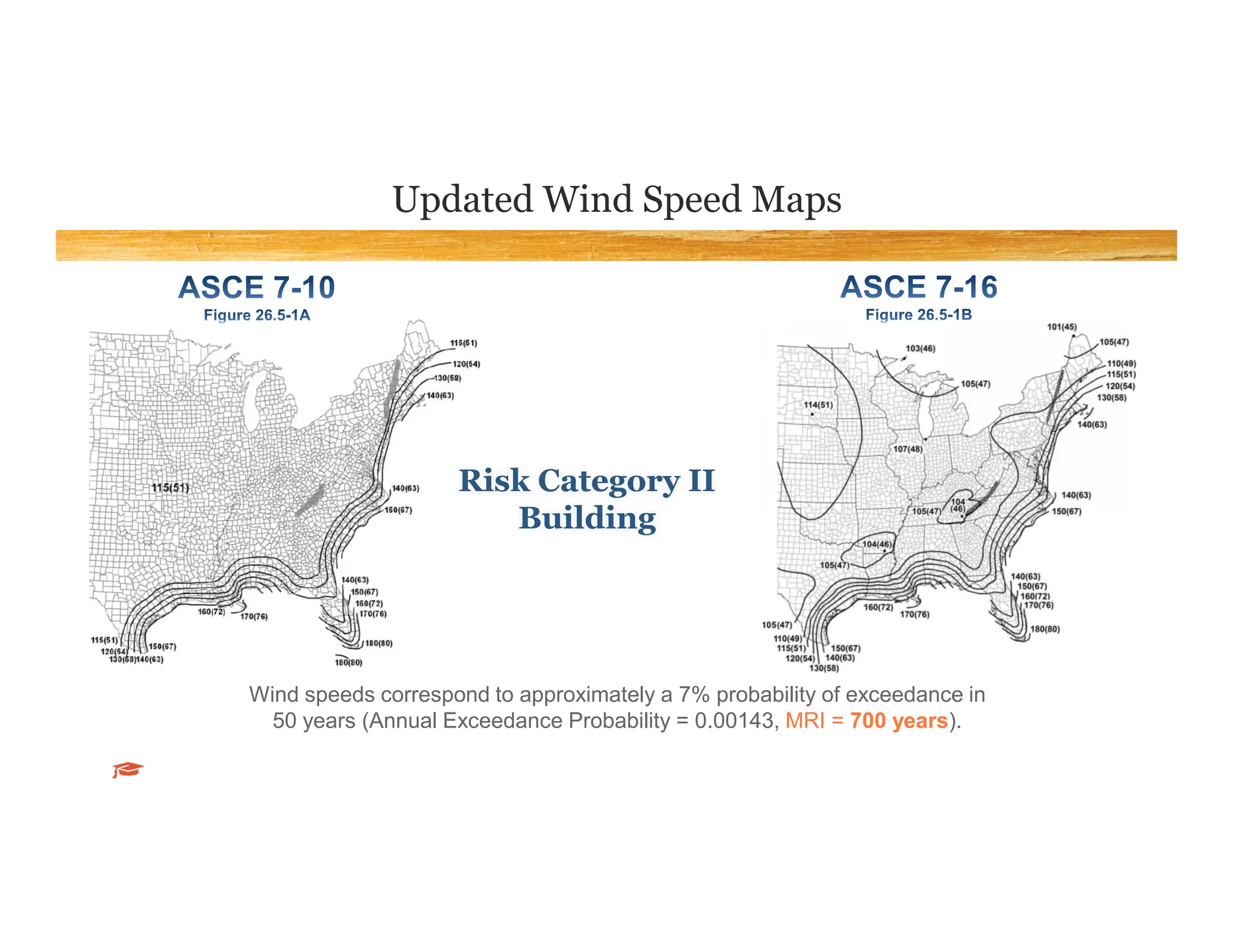Comparision of ASCE ASCE7-10 to ASCE7-16 Of Wind load | PDF