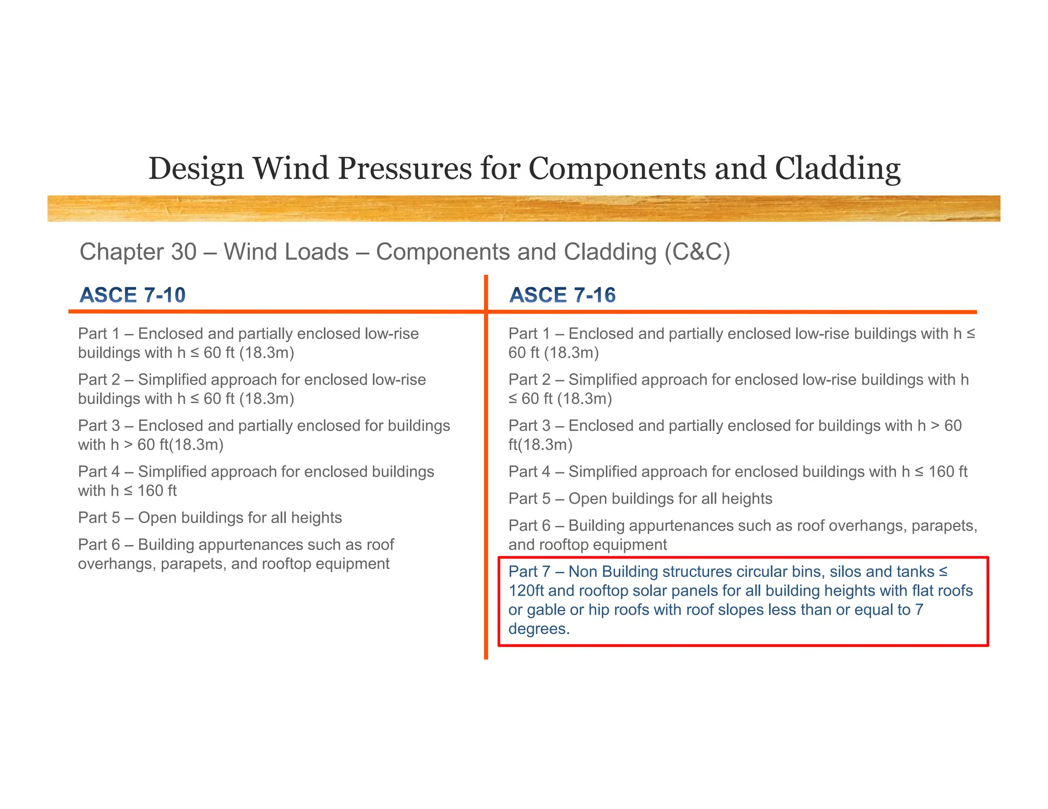 Comparision of ASCE ASCE7-10 to ASCE7-16 Of Wind load | PDF