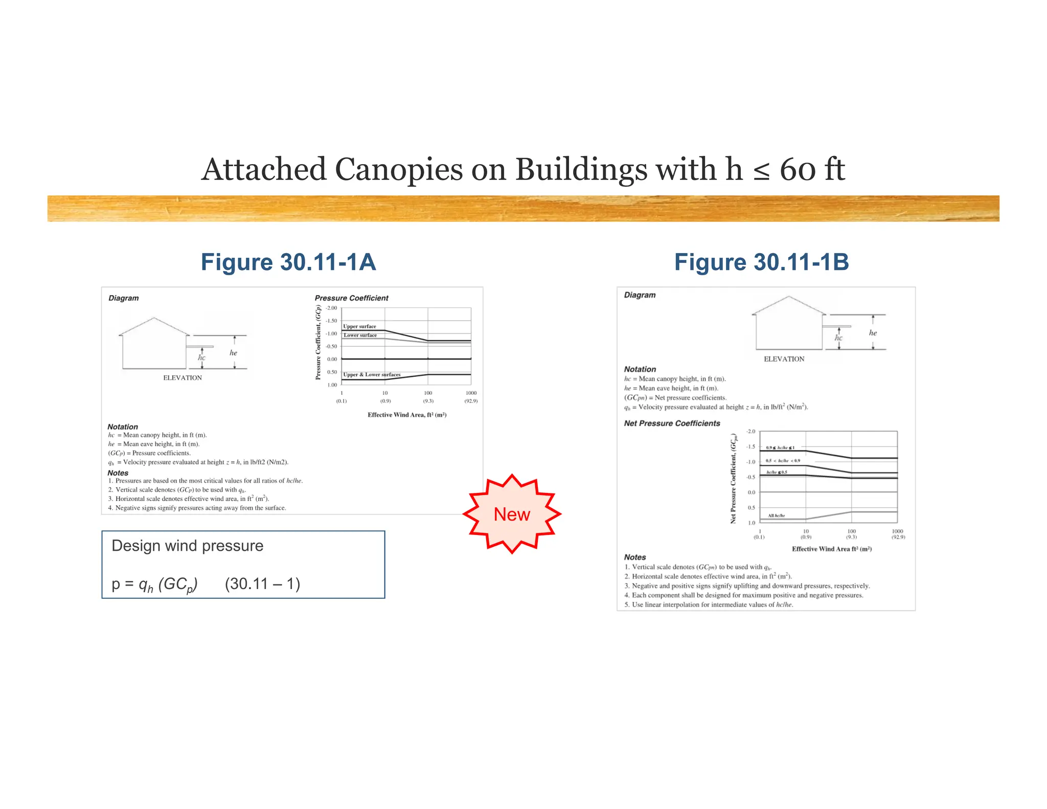 Comparision of ASCE ASCE7-10 to ASCE7-16 Of Wind load | PDF