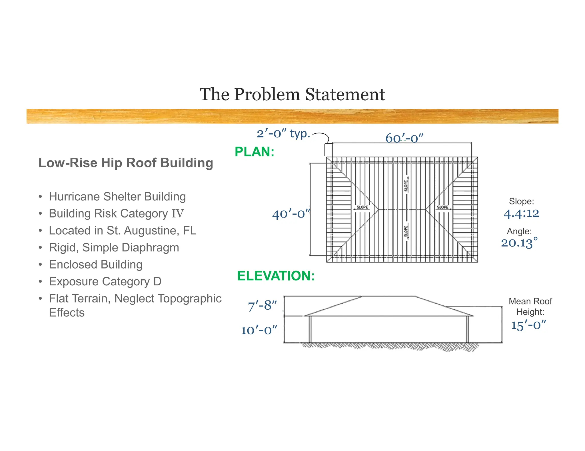 Comparision of ASCE ASCE7-10 to ASCE7-16 Of Wind load | PDF