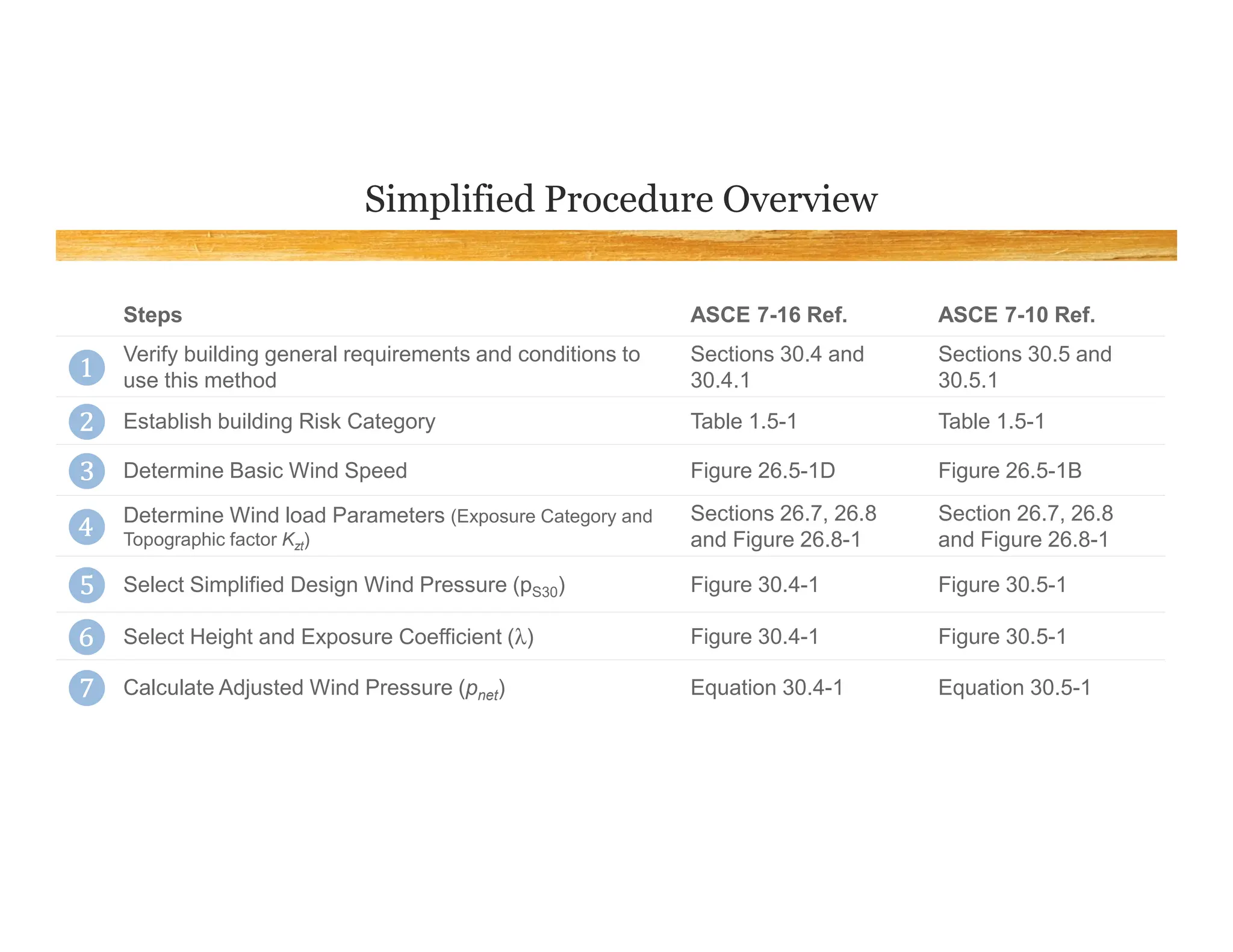 Comparision of ASCE ASCE7-10 to ASCE7-16 Of Wind load | PDF