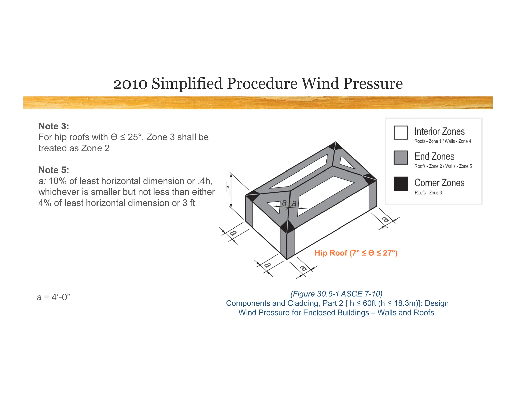 Comparision of ASCE ASCE7-10 to ASCE7-16 Of Wind load | PDF