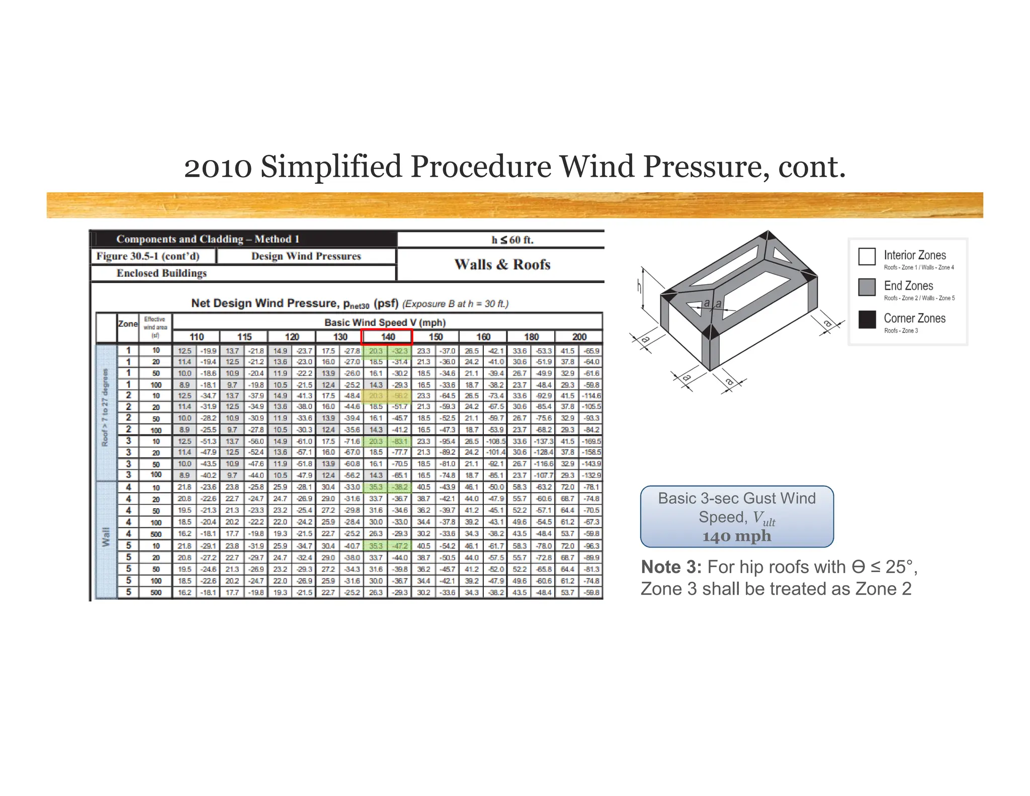 Comparision of ASCE ASCE7-10 to ASCE7-16 Of Wind load | PDF