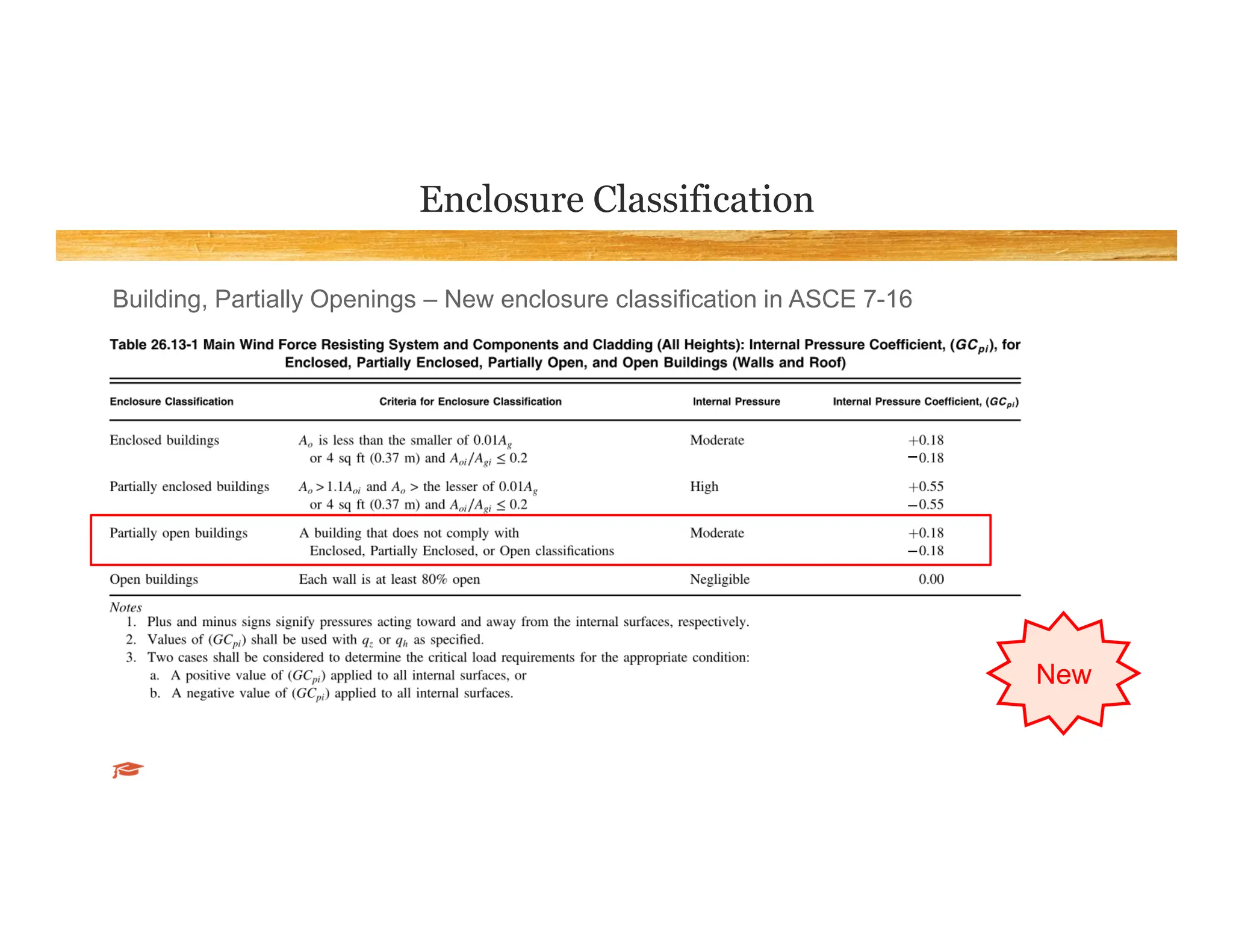 Comparision of ASCE ASCE7-10 to ASCE7-16 Of Wind load | PDF