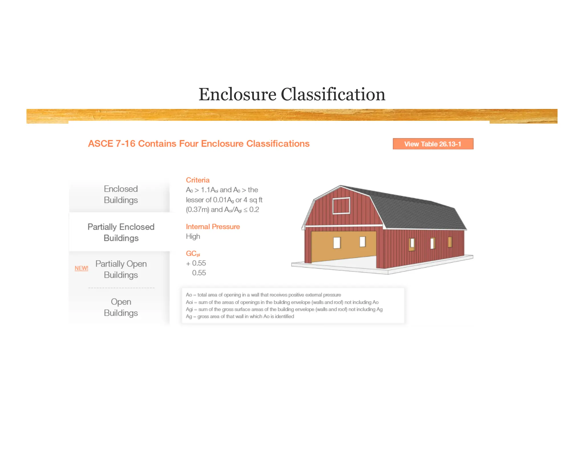 Comparision of ASCE ASCE7-10 to ASCE7-16 Of Wind load | PDF