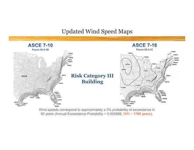 Comparision of ASCE ASCE7-10 to ASCE7-16 Of Wind load | PDF | Civil ...