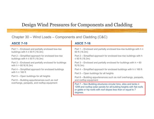 Comparision of ASCE ASCE7-10 to ASCE7-16 Of Wind load | PDF | Civil ...
