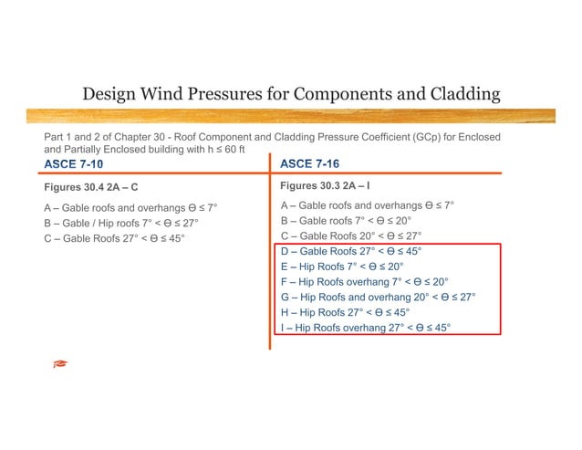 Comparision of ASCE ASCE7-10 to ASCE7-16 Of Wind load | PDF | Civil ...