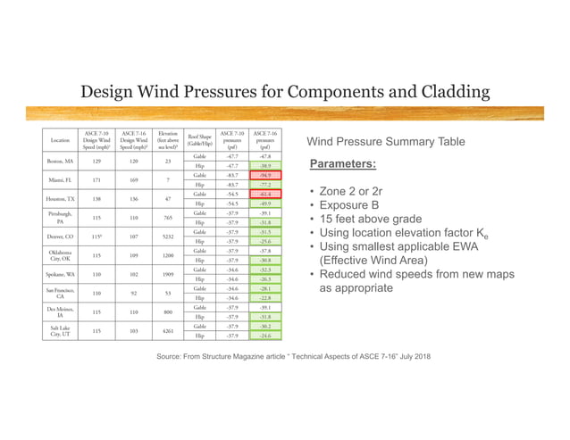 Comparision of ASCE ASCE7-10 to ASCE7-16 Of Wind load | PDF | Civil ...