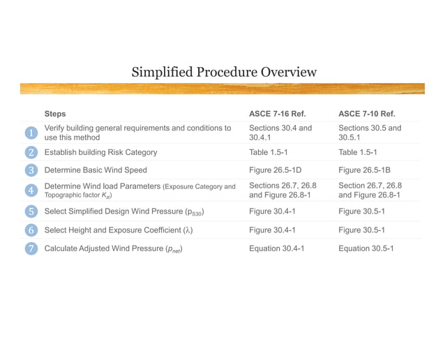 Comparision of ASCE ASCE7-10 to ASCE7-16 Of Wind load | PDF | Civil ...