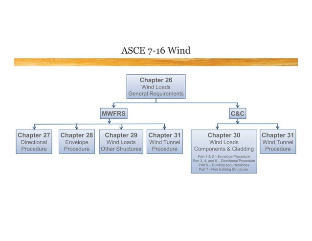 Comparision of ASCE ASCE7-10 to ASCE7-16 Of Wind load | PDF | Civil ...