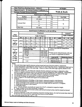 ASCE_7_Wind_Loads | PDF