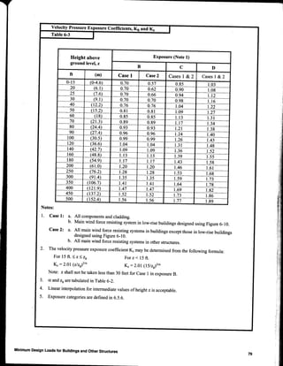 ASCE_7_Wind_Loads | PDF