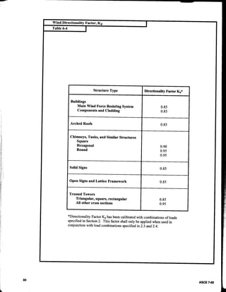 ASCE_7_Wind_Loads | PDF