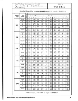 ASCE_7_Wind_Loads | PDF