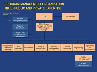 Transportation Technical Group (TTG) January 2015 - High Speed Rail | PPT