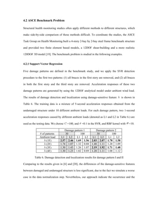ASCE_ChingHuei_Rev00.. | PDF