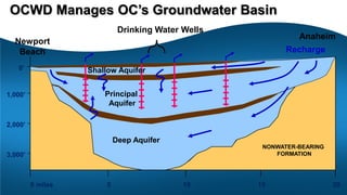Orange County's Groundwater Replenishment System Expansion, by Denis ...
