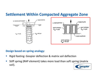 ASCE Geopier Presentation March 2015 | PPT