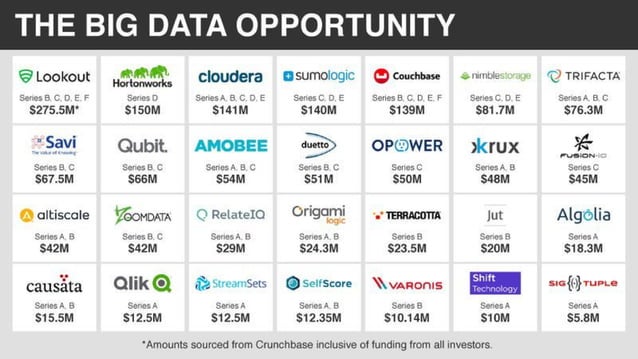 Ascend pitch deck | PPT