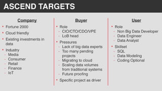 Ascend pitch deck | PPT