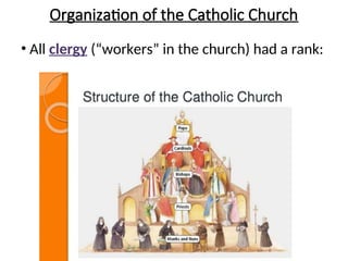 Ascendance of Catholic Csssssssssssshurch.ppt