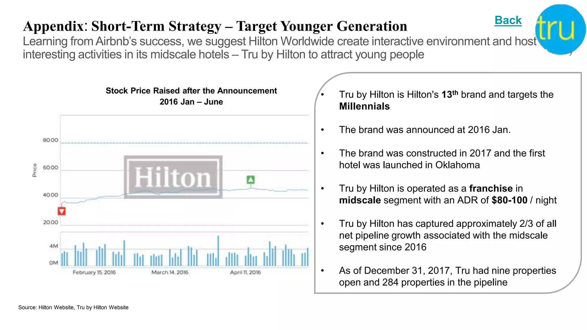 Strategies for Hilton Worldwide (HLT) to Expend Growth | PPTX