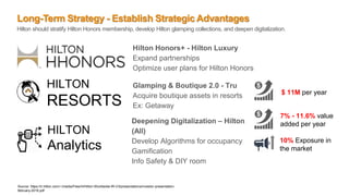 Strategies for Hilton Worldwide (HLT) to Expend Growth | PPTX
