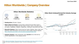 Strategies for Hilton Worldwide (HLT) to Expend Growth | PPTX
