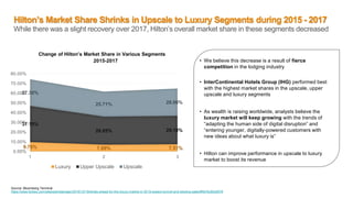 Strategies for Hilton Worldwide (HLT) to Expend Growth | PPTX