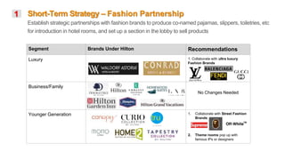 Strategies for Hilton Worldwide (HLT) to Expend Growth | PPTX